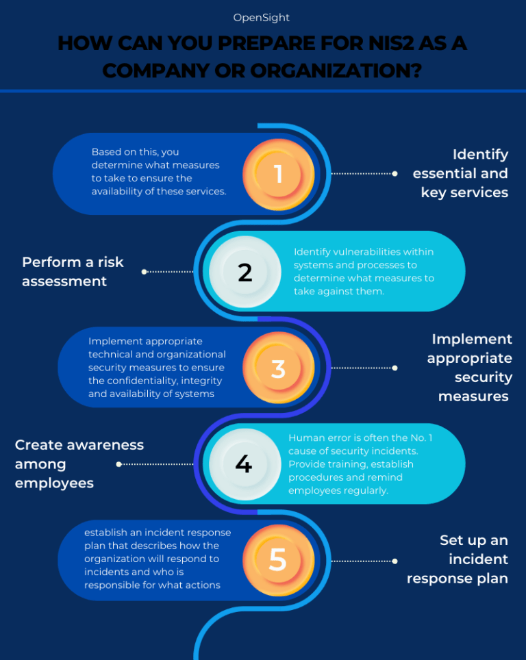 Everything you need to know about the NIS2 for companies